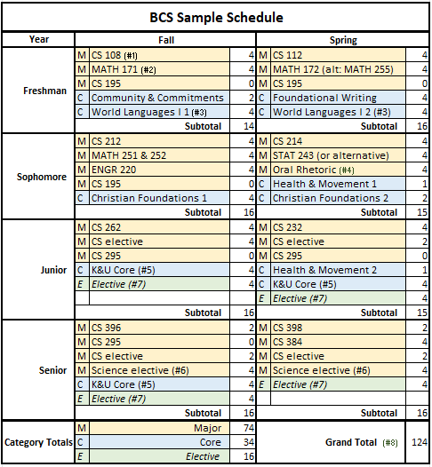 Bachelor of Computer Science (BCS) | Calvin University
